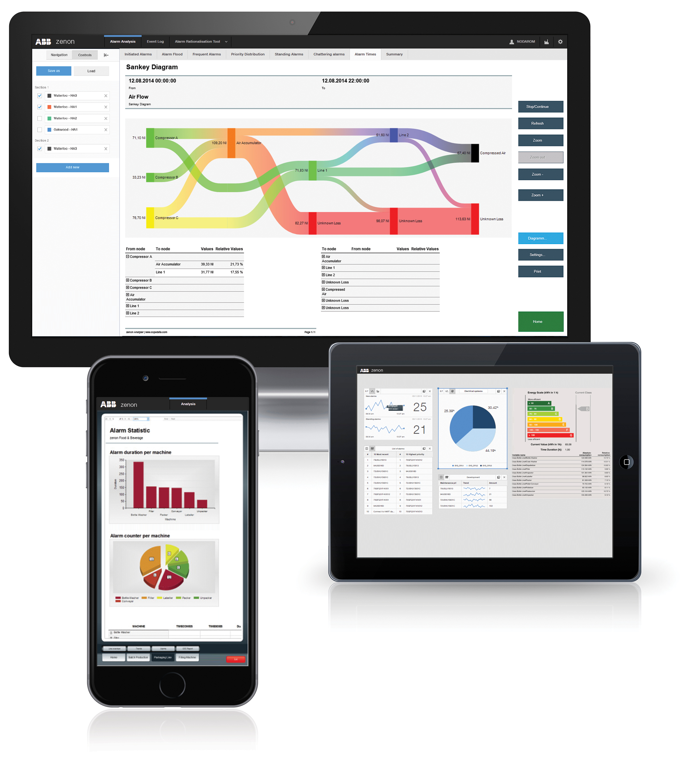 SPS: ABB | smartcityweb.net