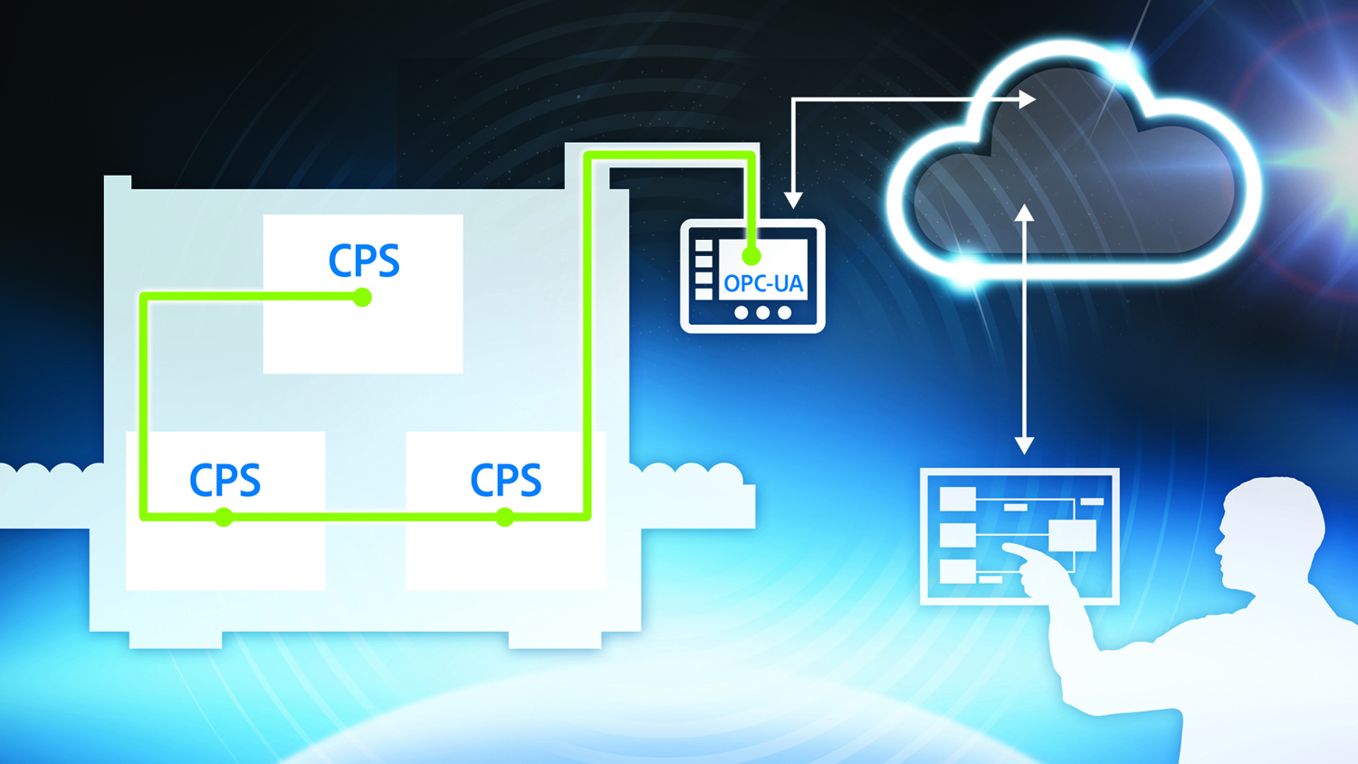 SPS: EATON | smartcityweb.net